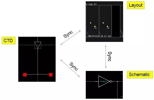 心似双丝网，中有千千结——Clock Tree Debugger（一）-CSDN博客