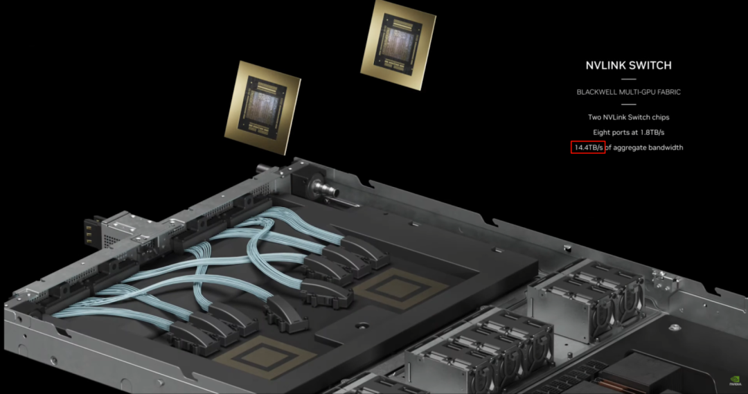 NVIDIA 最新 GPU 解读：GB200、NVL72、SuperPod-576GPU_compute tray-CSDN博客