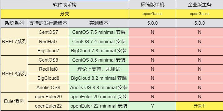 使用 dbops 快速部署 MySQL 数据库-CSDN博客