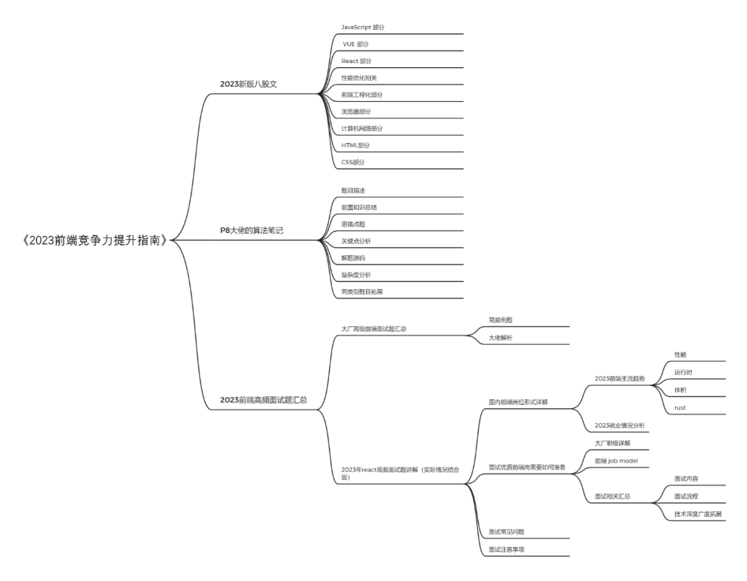 2023上半年react面试题总结，超级强！ Csdn博客 