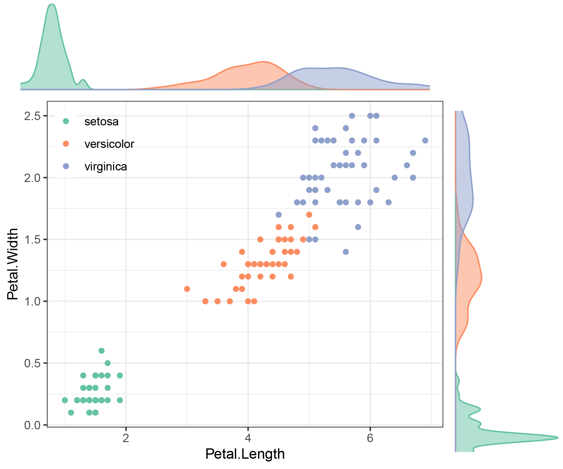 R进阶绘图--散点图+统计分布图/ggpubr包/aplot包/gridExtra包_ggpubr 分位数图-CSDN博客