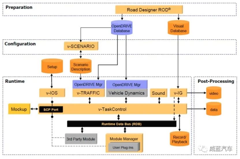 0基础入门VTD—VTD软件架构一-CSDN博客