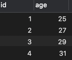 mysql死锁场景汇总整理_x locks rec but not gap waiting-CSDN博客