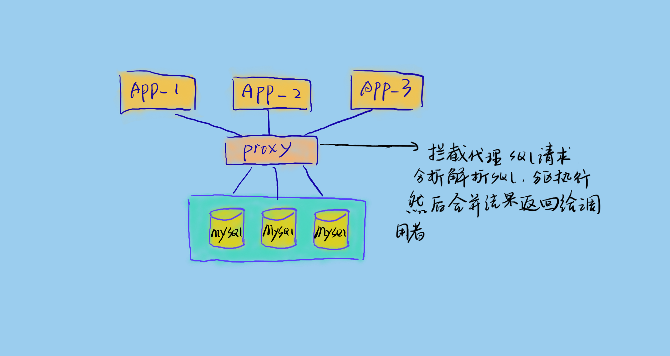 Mysql 单表适合的最大数据量是多少?如何优化其性能?mysql单表最大数据量 Csdn博客