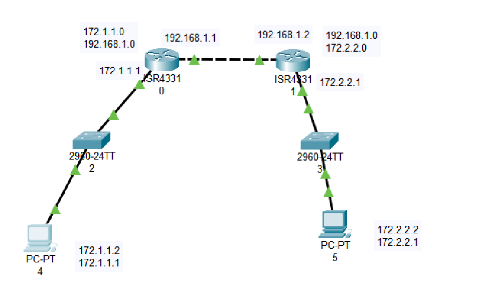 动态路由配置_动态路由怎么配置-CSDN博客