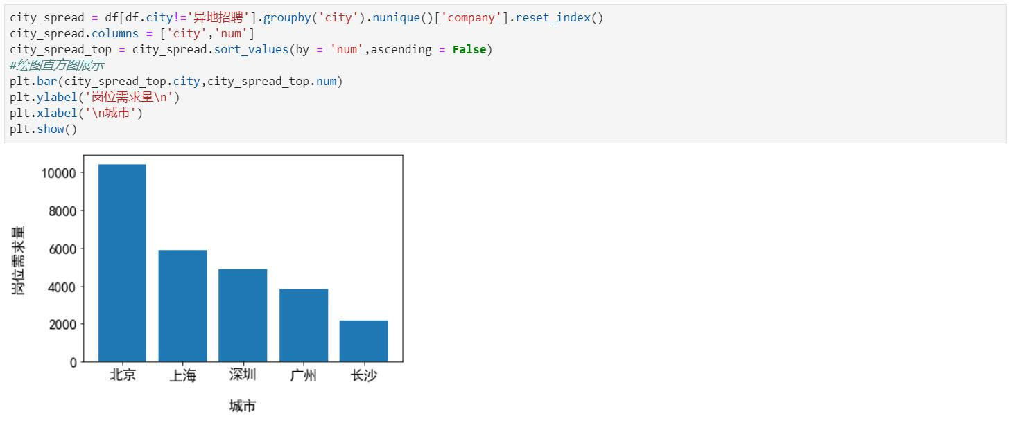 【python】利用python对招聘信息数据分析分析 Jobscsv 的薪资与工作年限的数据相关性代码 Csdn博客