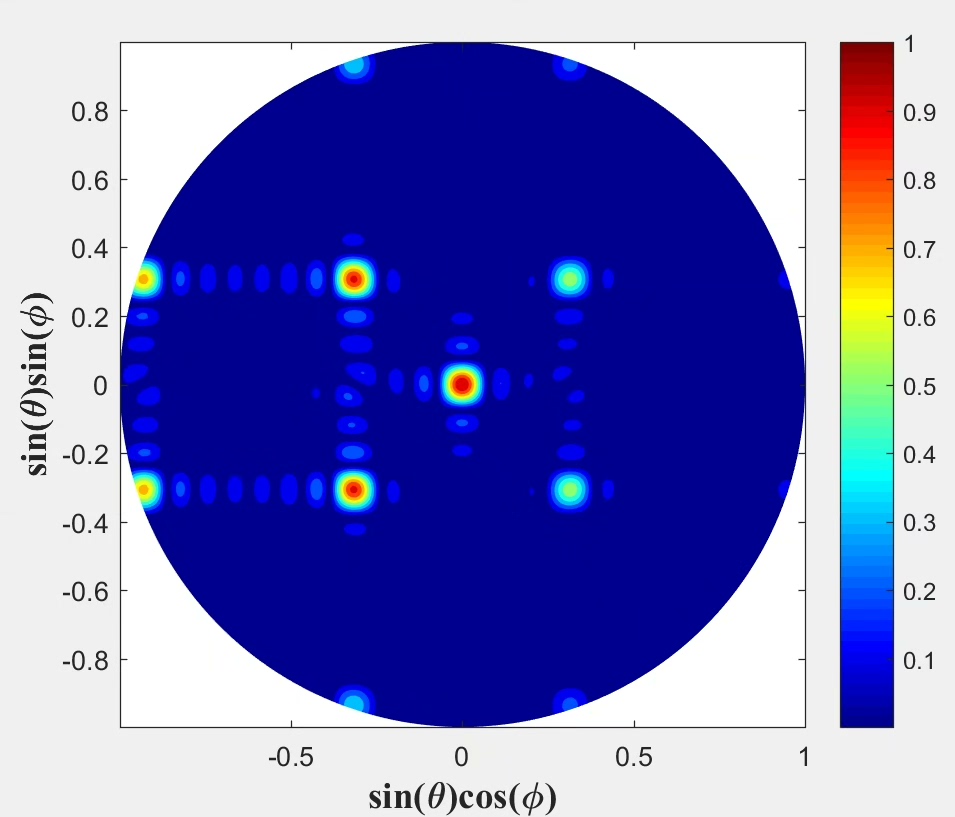 MATLAB快速计算超表面远场效果，CST与HFSS仿真结果的对比与验证，三维场图分析_matlab模拟超表面透射聚焦效果-CSDN博客
