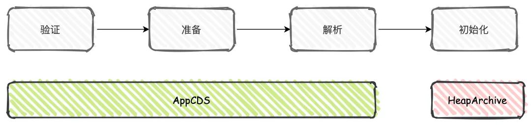 实用到爆，这样优化SpringBoot系统启动速度提高100倍_run with xx profiler-CSDN博客