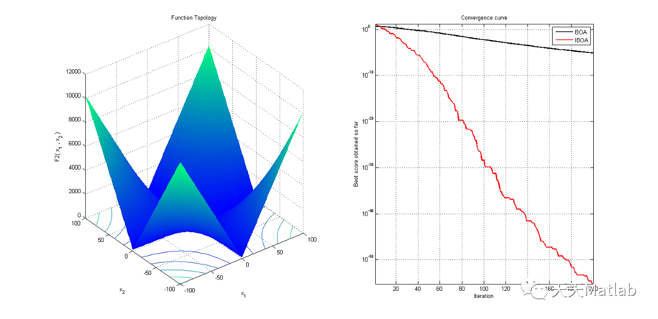 自适应蝴蝶算法附matlab代码IBOA_matlab butterfly开关阵列-CSDN博客