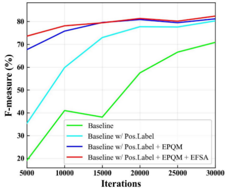DPText-DETR: 基于动态点query的场景文本检测，更高更快更鲁棒-CSDN博客