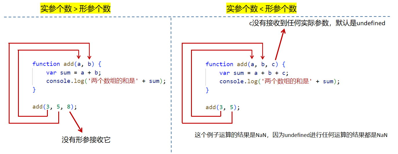 〖大前端 基础入门三大核心之js篇㉙〗 Javascript 的「函数的参数和返回值」js 入参返回参数 Csdn博客