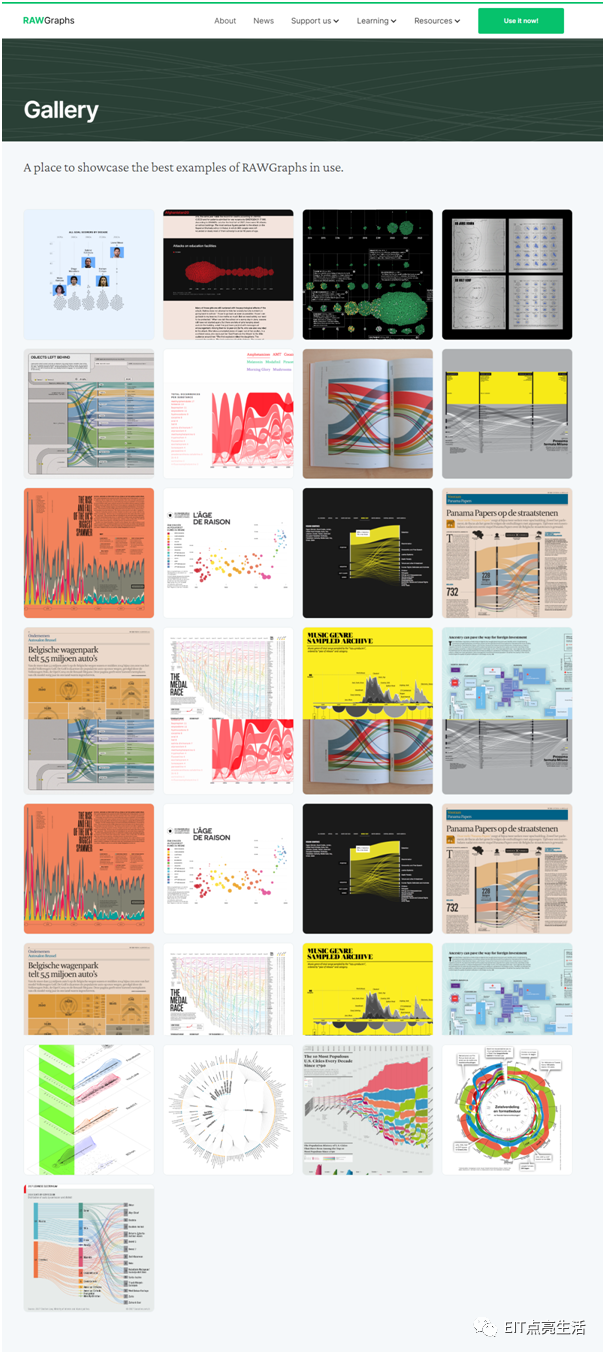 免费开源的数据可视化工具---RAWGraphs_.raw数据可视化-CSDN博客