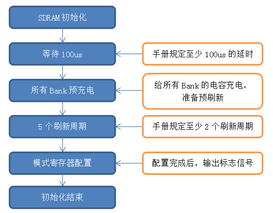 教程 基于fpga的实时图像边缘检测系统设计（中）基于fpga的图像识别设计 Csdn博客