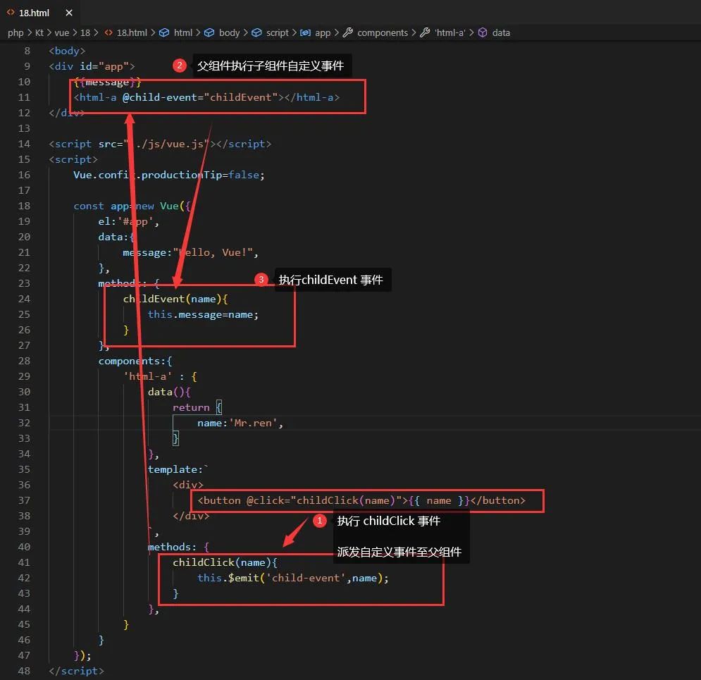 Vue 组件 关闭时触发事件学习 Vue 的组件自定义事件，子传父的能力【18】 Csdn博客
