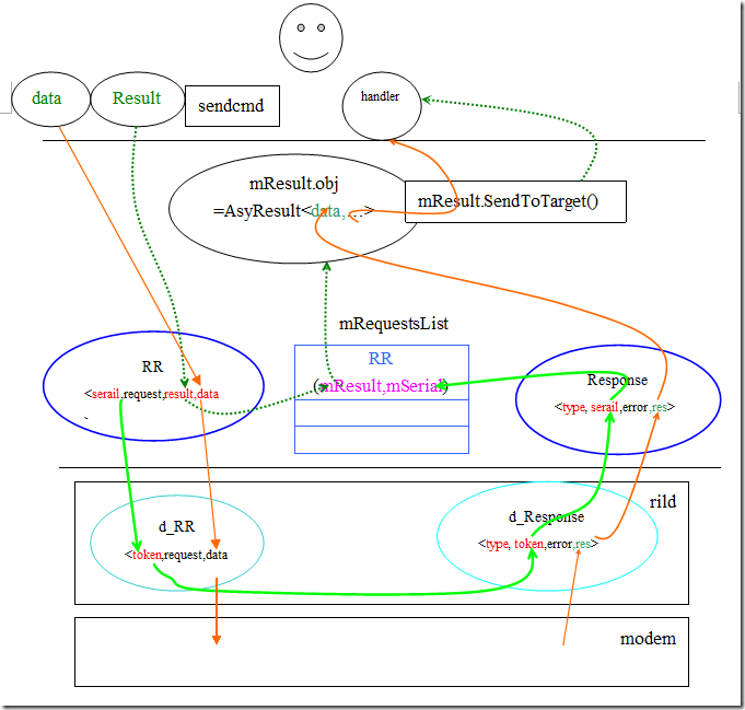 Android RIL RILJ, RILC, RILD_安卓 rilj接口-CSDN博客
