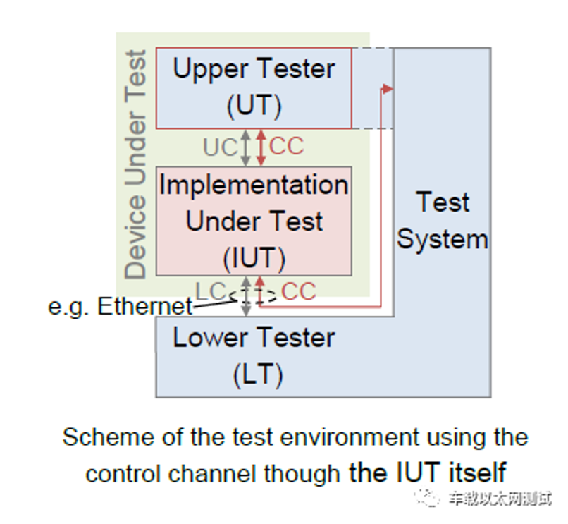 TC8工作原理_tc8测试规范-CSDN博客