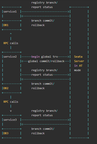 Seata分布式事务实践（纯干货附完整代码）_seata xa代码-CSDN博客