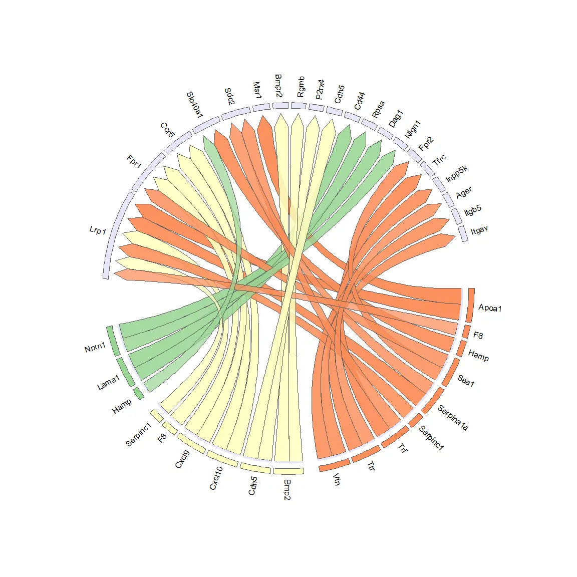 10X单细胞（10X空间转录组）通讯分析之总结Nichenet生态位通讯比较分析_用seuratobject做nichenetr分析-CSDN博客