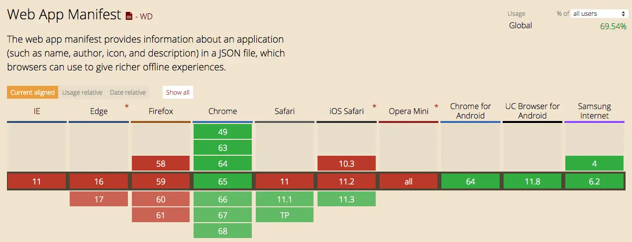 使用Manifest文件添加到你的网站中，让你的WebApp更“Native”_manifest.webmanifest-CSDN博客