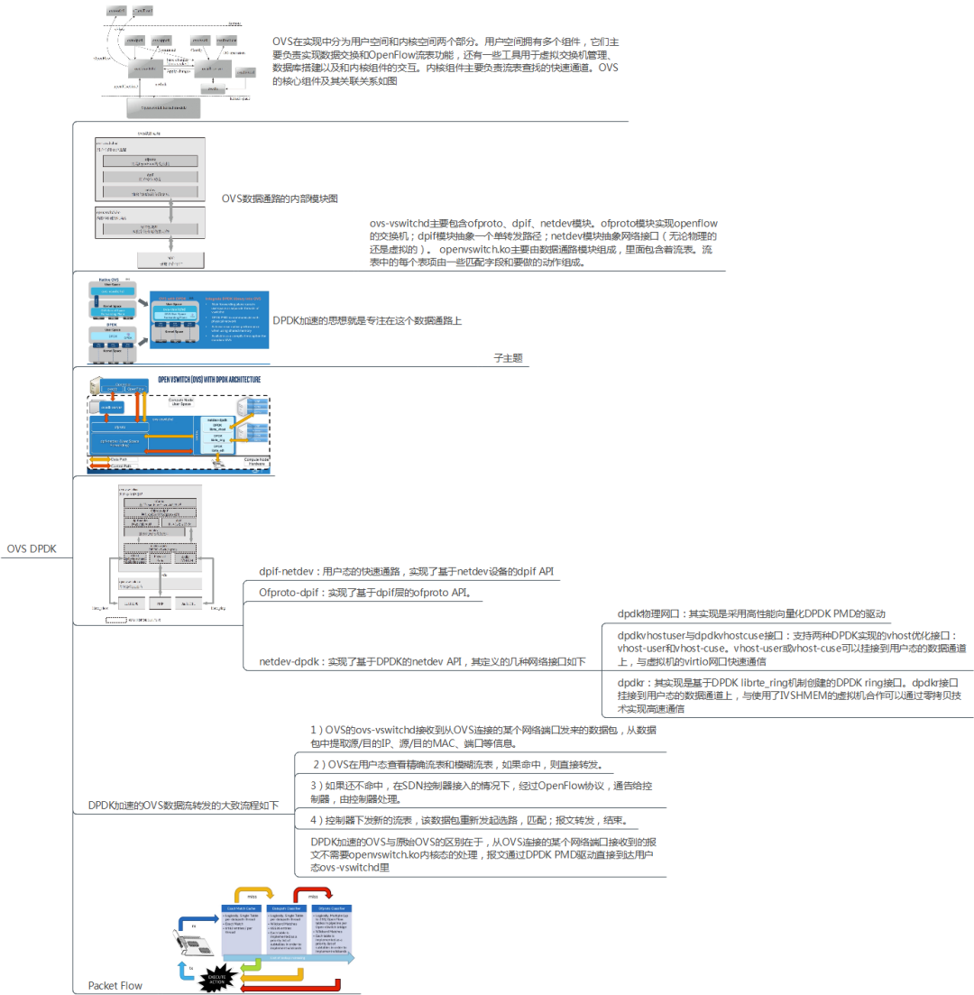 深入理解DPDK架构|经典PDF分享-CSDN博客