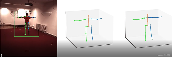 3D人体姿态估计pose(教程+代码)+三维人体姿态关键点检测_3dpose-CSDN博客