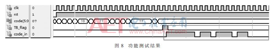 C实现卷积码编码和维特比译码【学术论文】基于fpga的结构改进型2，1，4维特比译码器 Csdn博客