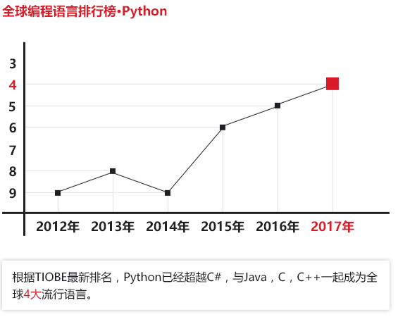 Python自动化开发培训 Csdn博客