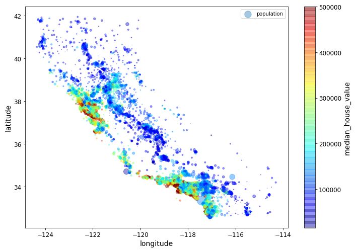 机器学习实用指南：如何从数据可视化中发现数据规律？-CSDN博客