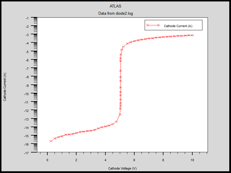 Silvaco学习笔记（一）毕设相关-CSDN博客