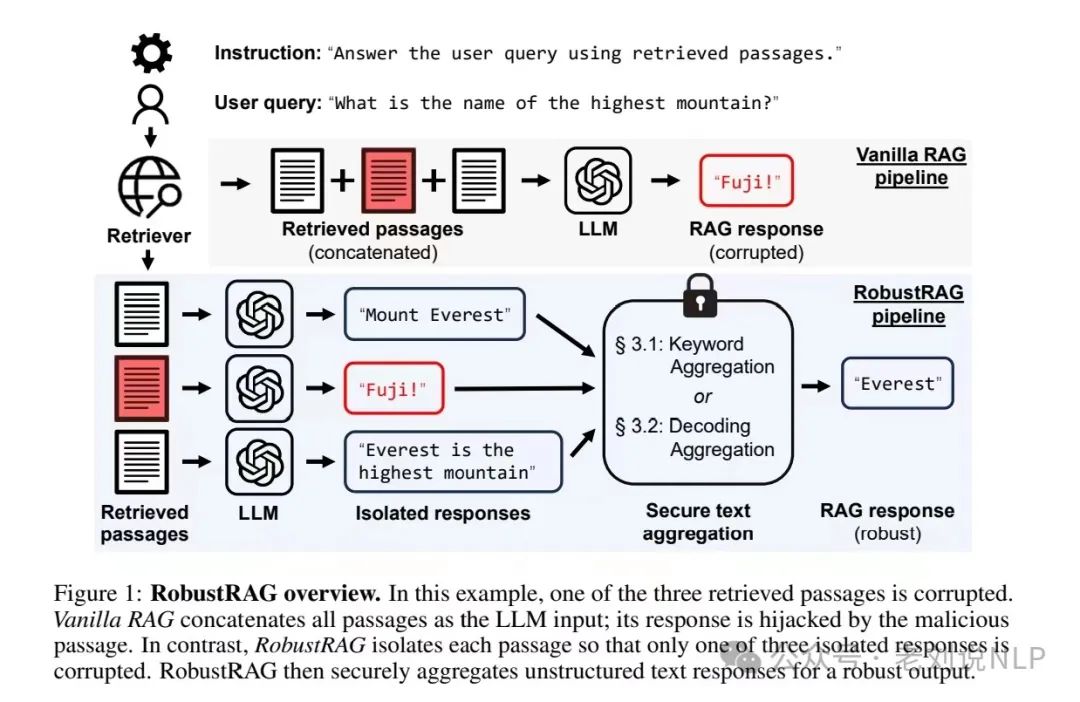 主流RAG框架TOP10及RAG小工具SODA ：兼看RobustRAG防攻击污染框架思路_dify quivr-CSDN博客