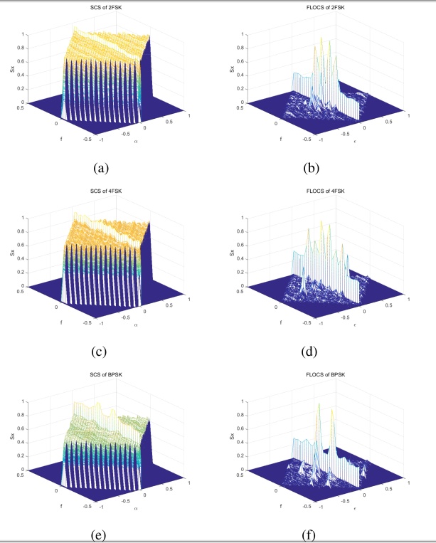 matlab编程仿真4fsk调制和非相干解调系统_基于图的分数低阶循环谱分析的α稳定噪声鲁棒调制分类...-CSDN博客