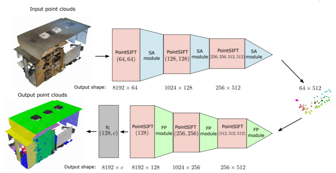 DeepRoute Lab | 点云分割_点云分割网络-CSDN博客