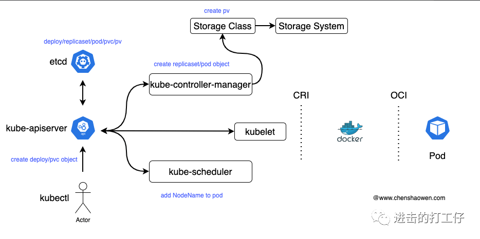 Kubesphere~DevOps 流水线_kubesphere-devops-system-CSDN博客
