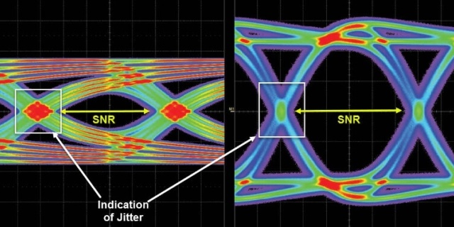 lvds传输距离标准_LVDS自学笔记-CSDN博客