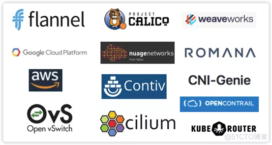Kubernetesk8s网络flannelcalico对比介绍一flannel和calico如何选择 Csdn博客