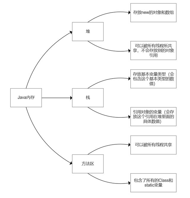 进阶spring必看——注解与反射注解和反射的关系注解的类型 Csdn博客