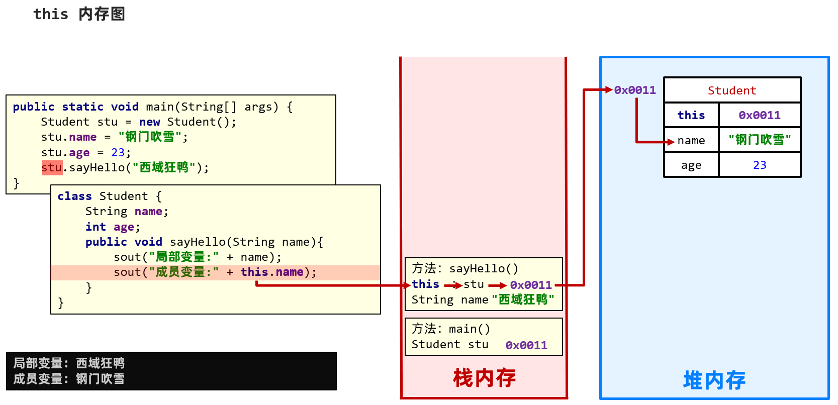 day08 面对对象-CSDN博客