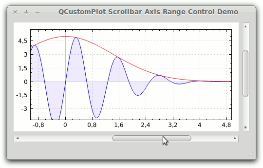 6.QCustomPlot 用滚动条控制轴范围_qcustomplot 范围-CSDN博客