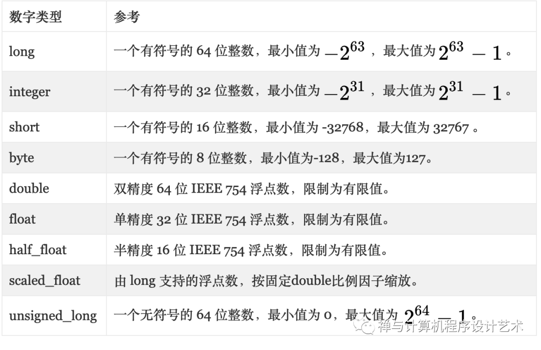 ElasticSearch - Mapping 配置字段属性：对 long 类型字段聚合需要开启 doc_values:true-CSDN博客