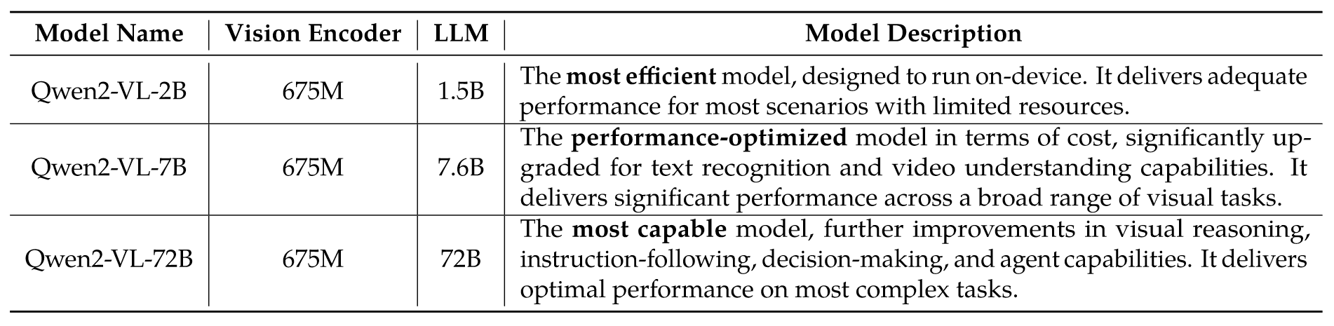【论文通读】Qwen2-VL: Enhancing Vision-Language Model‘s Perception of the ...