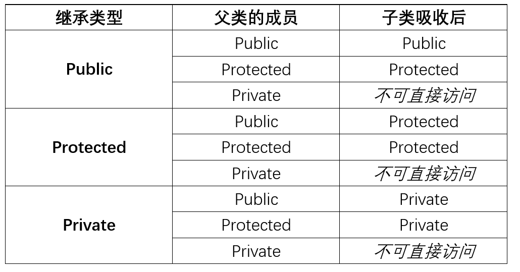 C 子类对象 访问父类对象受保护成员c日志（二十九）类继承过程中的访问控制 Csdn博客 