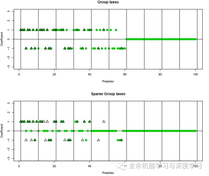 聊聊group lasso-CSDN博客