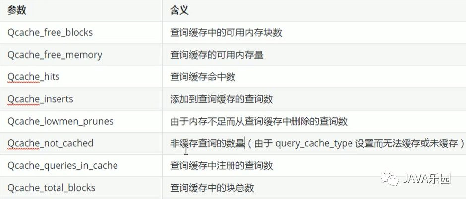 mysql delete执行过程_一条 sql 的执行过程详解-CSDN博客