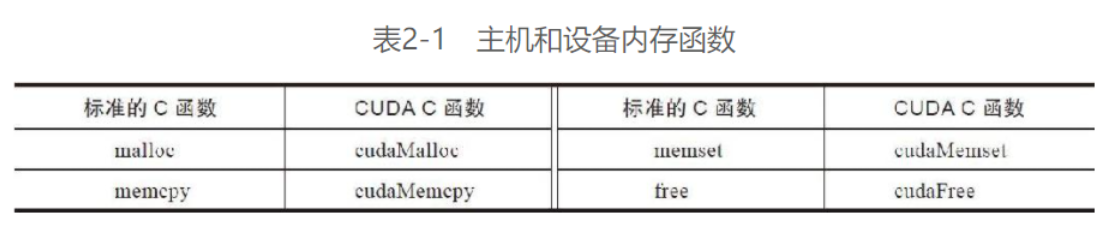 CUDA编程第二章: CUDA编程模型_cuda pthread-CSDN博客