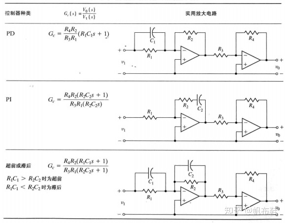 比例导引法 Matlab反馈控制系统设计及matlab指令 Csdn博客