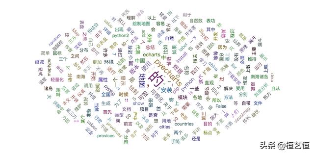 词云图python用python来制作词云图 Csdn博客
