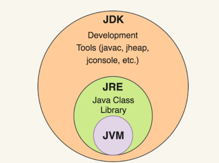 如何在linux 上安装jdklinux在线安装jdk Csdn博客