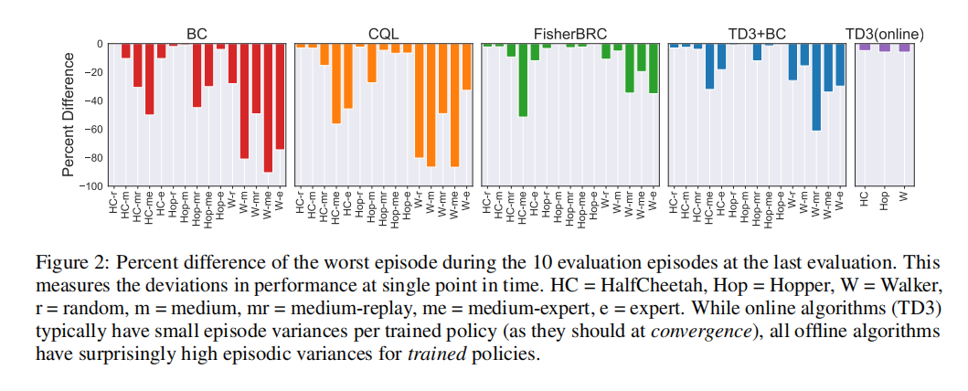 离线强化学习(Offline RL)系列3: (算法篇) TD3+BC 算法详解与实现（经验篇）-CSDN博客