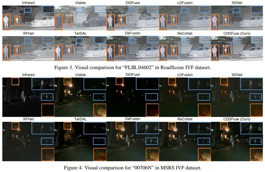 CVPR'23 | 结合Transformer和CNN的多任务多模态图像融合方法-CSDN博客