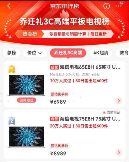 传：海信将推100英寸MiniLED电视E8K，强势领跑大屏市场_海信100寸miniled-CSDN博客